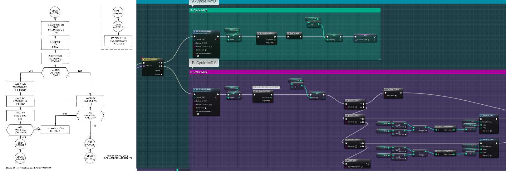 The IBM 1401 datacenter simulator - experience 1960's mainframe programming